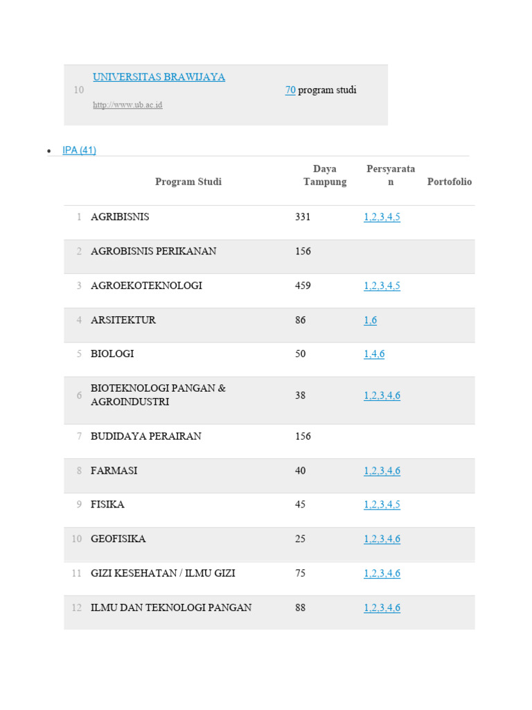 Profil Universitas Brawijaya UB | PDF