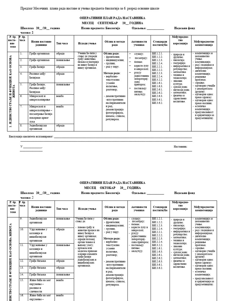AP Vojvodina - Predlog Operativnog Plana Rada Za Biologiju 6 | PDF