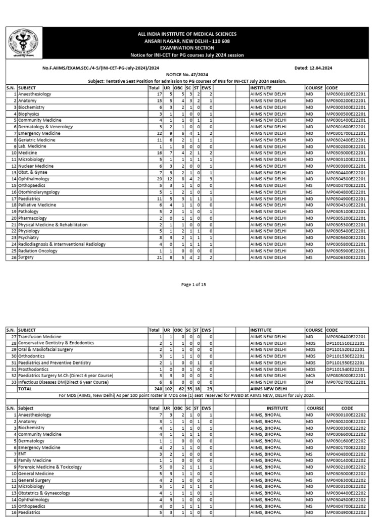 1 Tentative Seat Position Inicet July 2024 | PDF | Doctor Of Medicine ...