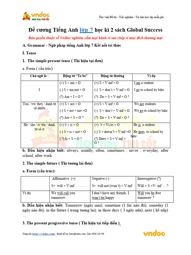 De Cuong Tieng Anh Lop 7 Hoc Ki 2 Sach Global Success | PDF