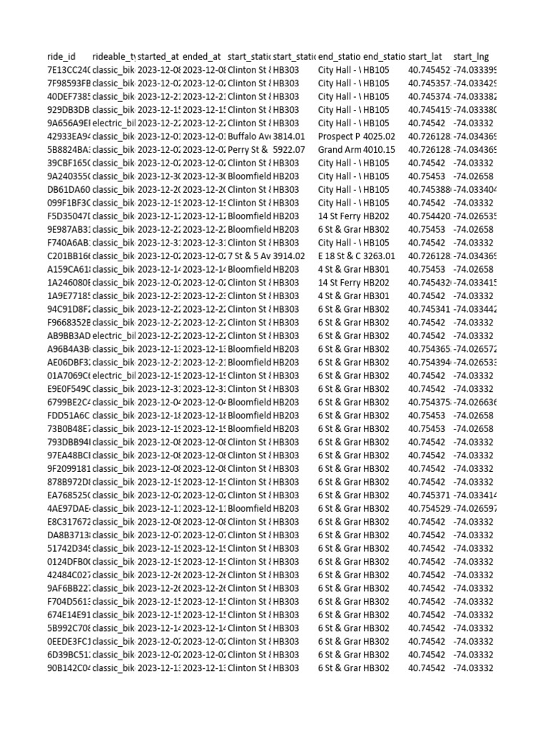 Bike Ride Data Analysis | PDF