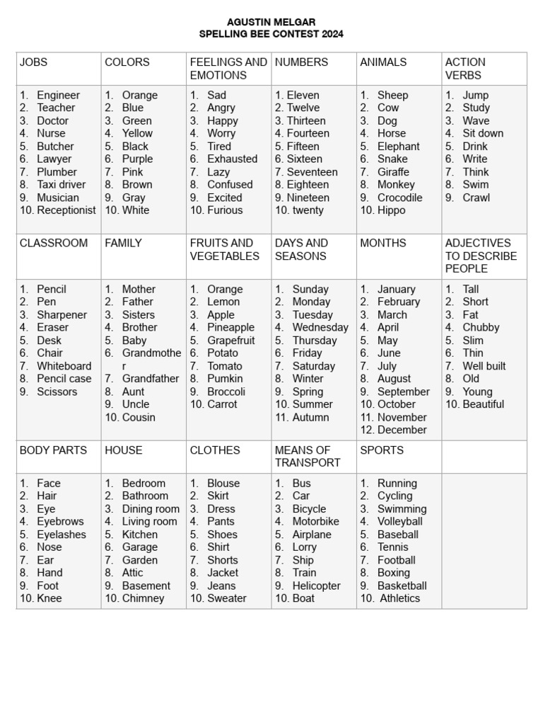 Spelling Bee Words School | PDF | Clothing