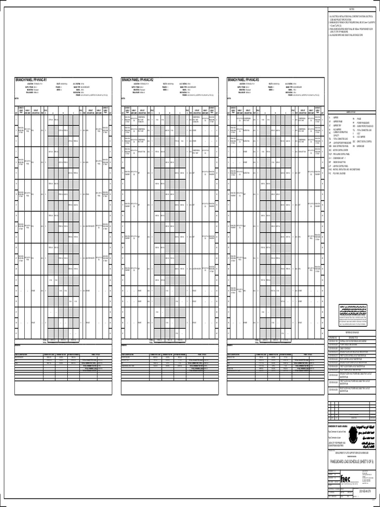 Branch Panel: Pp-Hvac-R1 Branch Panel: Pp-Hvac-R2 Branch Panel: Pp-Hvac ...
