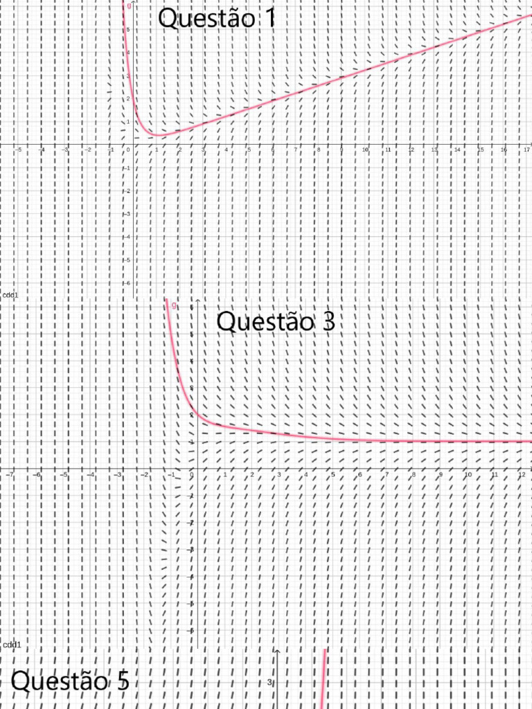 Grafico EDO, Exercicio 2 | PDF