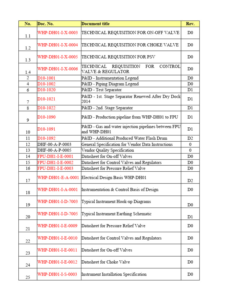 Supporting Documents - Actuated Valve and Control Valve | PDF | Valve ...