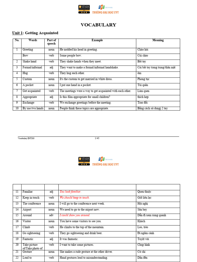 File T V NG lv2 | PDF