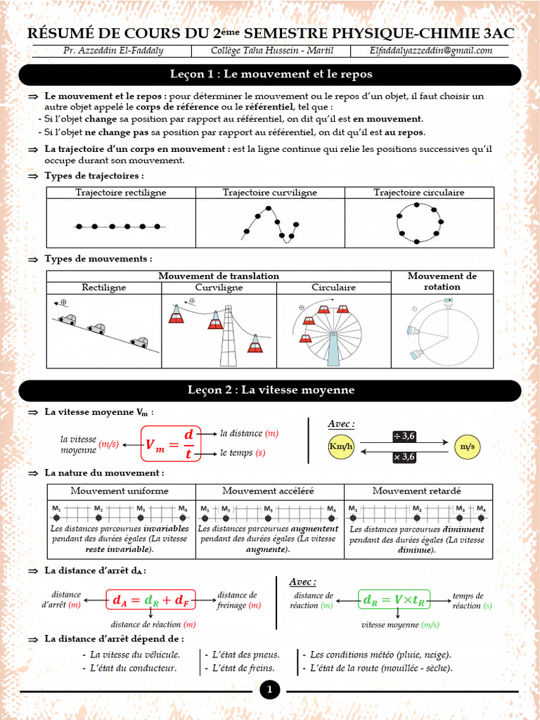 Résumé Physique 3AC Semestre 2 | PDF | Résistance (électricité) | Obliger