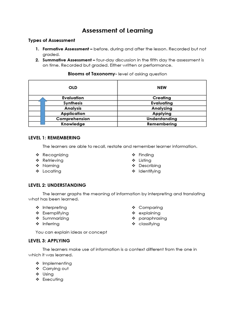 Assessment of Learning | PDF | Educational Assessment | Rubric (Academic)