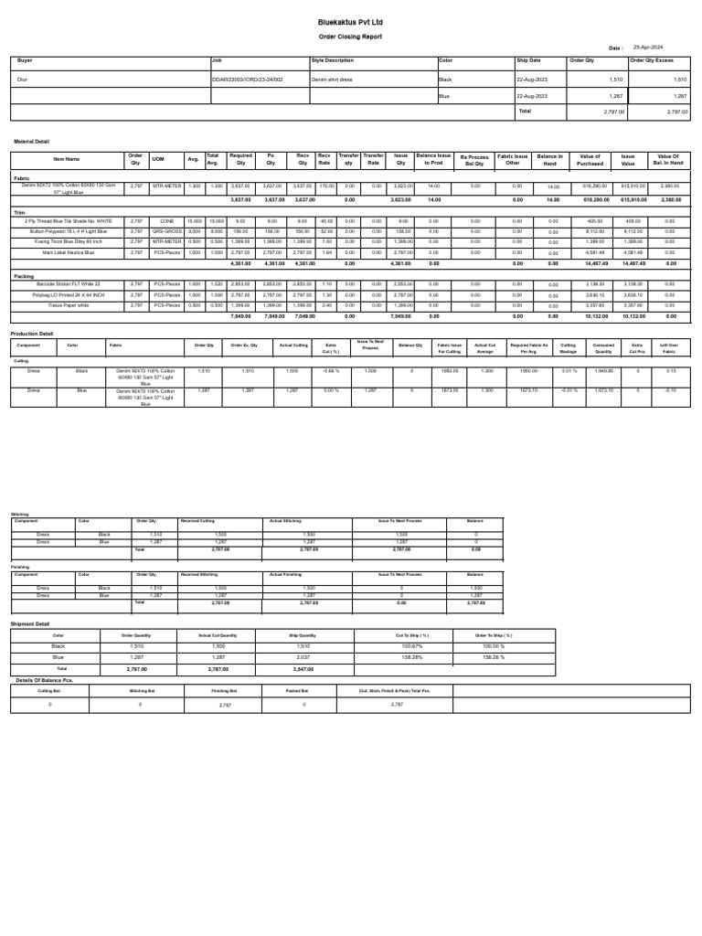 Bluekaktus PVT LTD: Order Closing Report | PDF | Fashion | Clothing