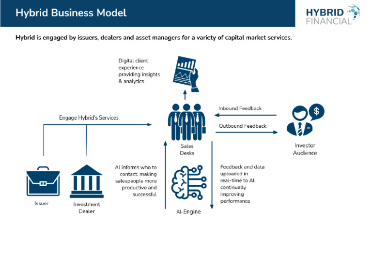 Hybrid Buss Model | PDF