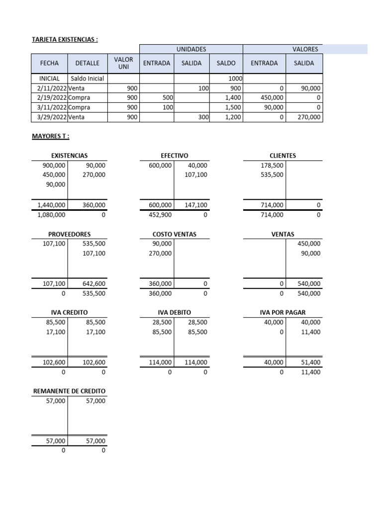 Calculo Ej.5 IVA - Prueba Tecnica | PDF | Tarjeta de crédito | Impuesto ...