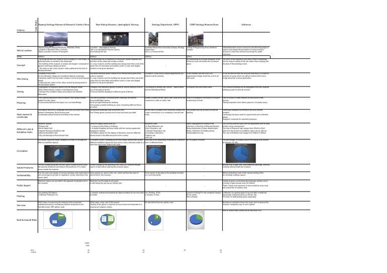 Case Study Comparative Analysis | PDF | Rock (Geology) | Earth Sciences