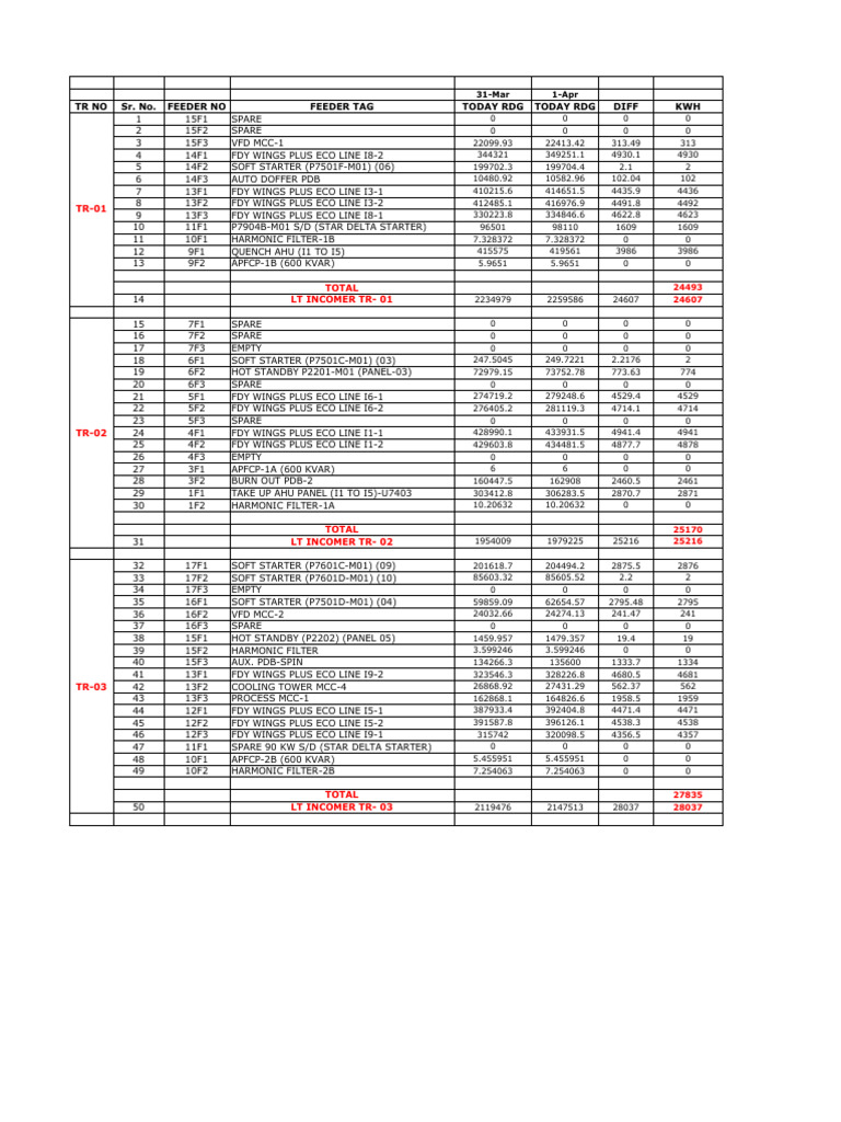 Daily Power Report 01.04.24 | PDF | Electrical Engineering | Electric Power