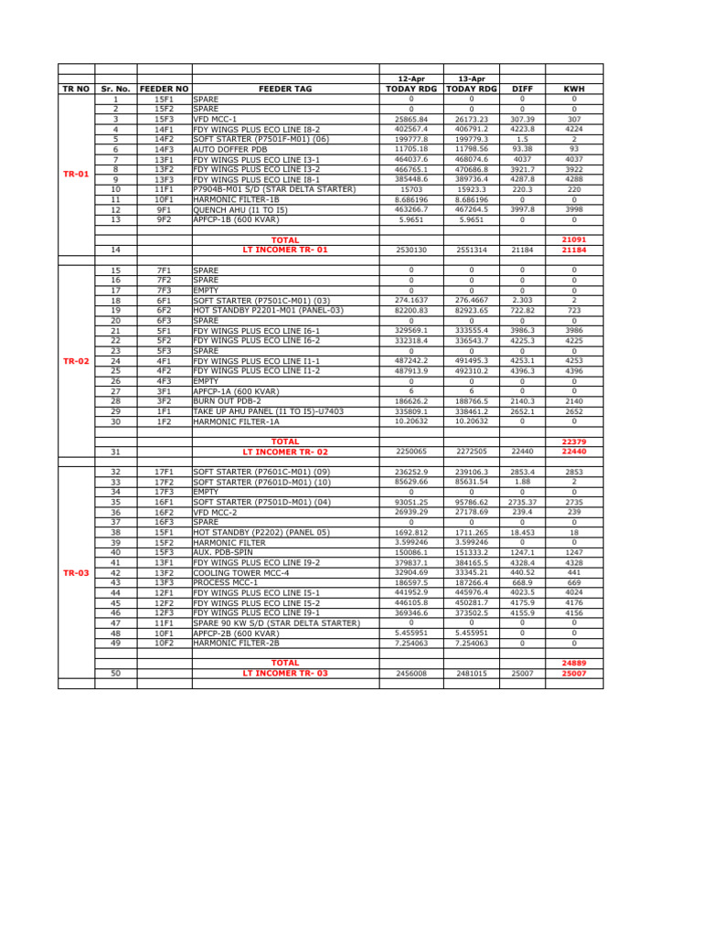 Power Consumption Report | PDF | Electrical Engineering | Electric Power