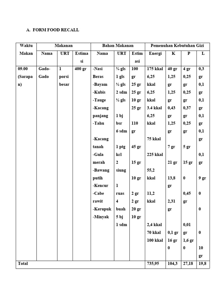 FORM FOOD RECALL | PDF