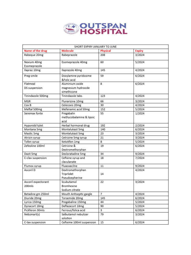 Short Expiry Drug List 2024 | PDF | Chemical Substances | Pharmacology