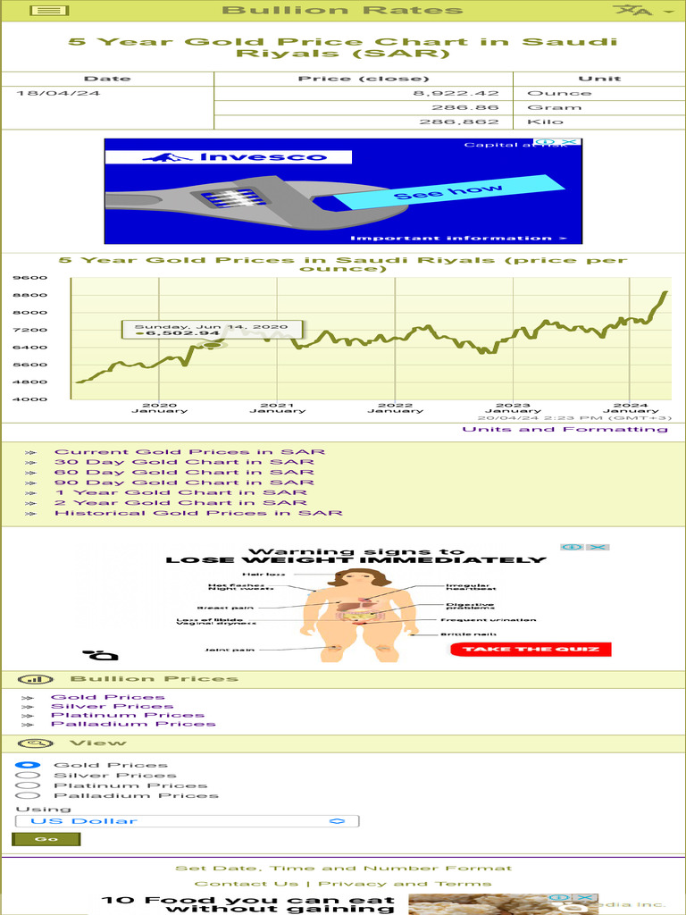 5 Year Gold Chart in Saudi Riyals (SAR) | PDF