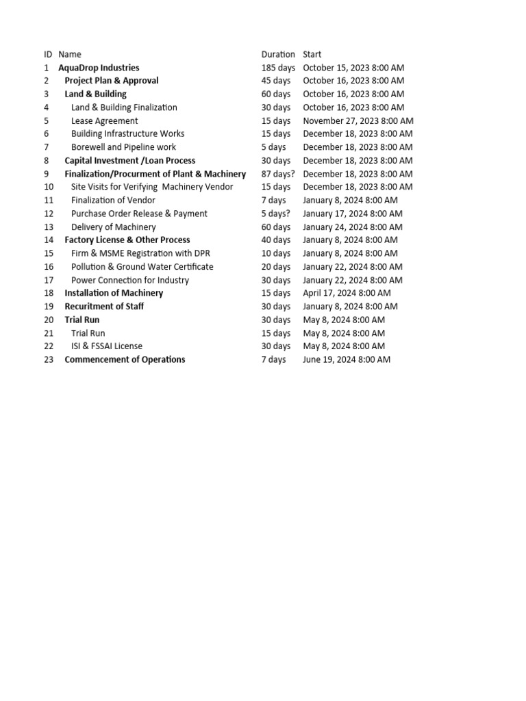 AquaDrop Project Timeline Overview | PDF