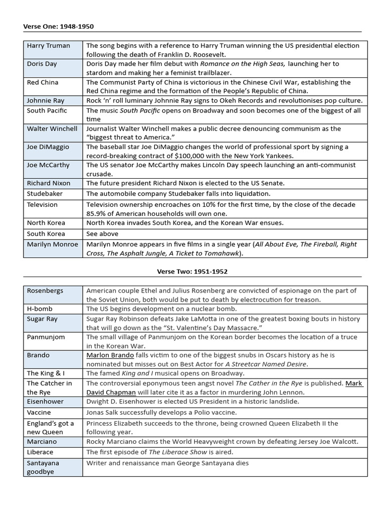 Part 2 - Historical Context Table (Billy Joel Example) | PDF | Richard ...