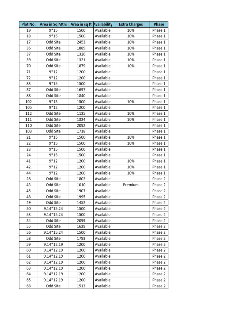 Availability List | PDF