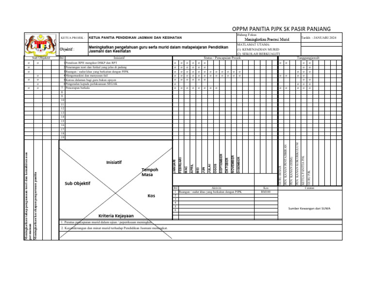 Rencana Peningkatan PJPK | PDF