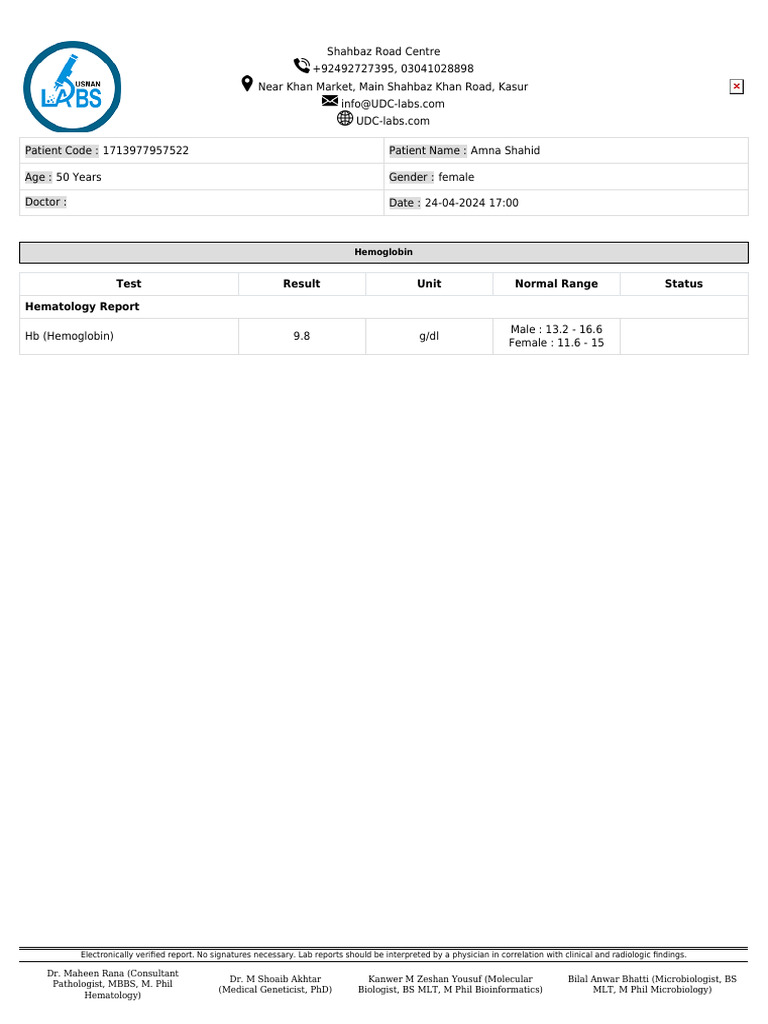 Amna Shahid Report | PDF