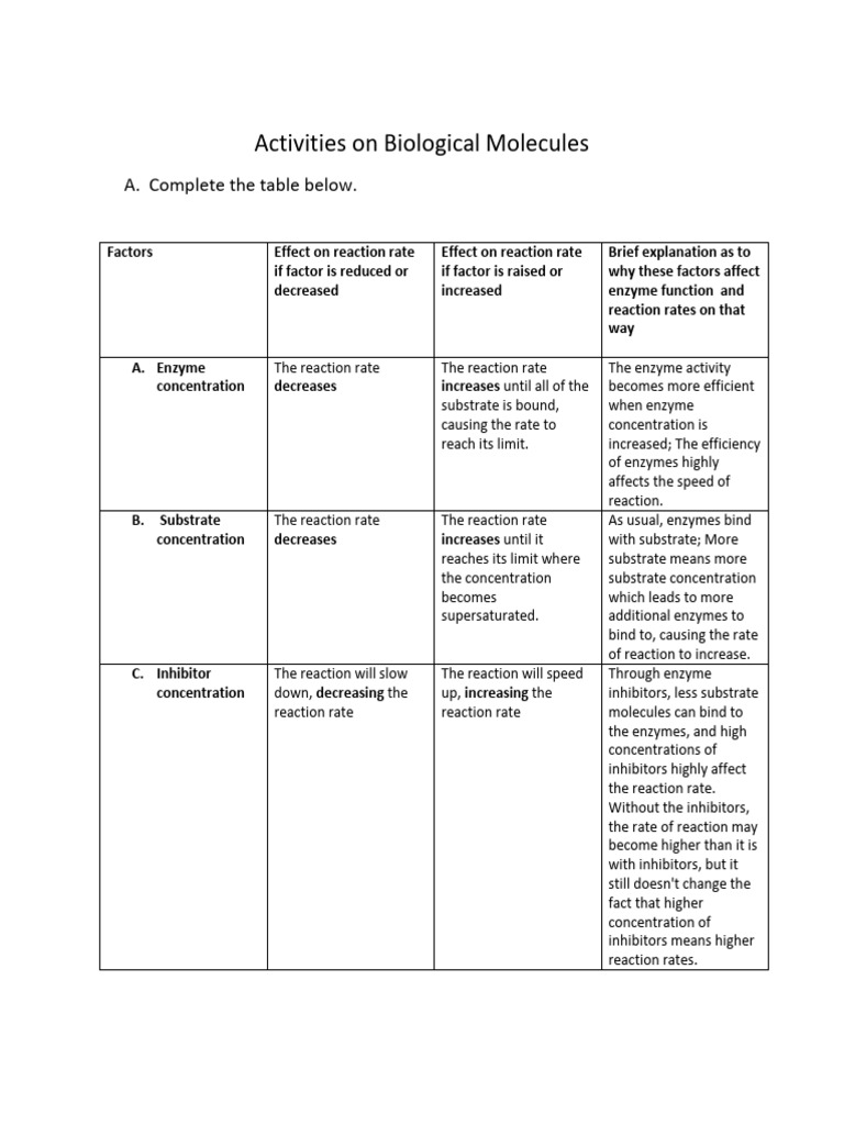 Activities on Biological Molecules | PDF | Enzyme | Carbohydrates