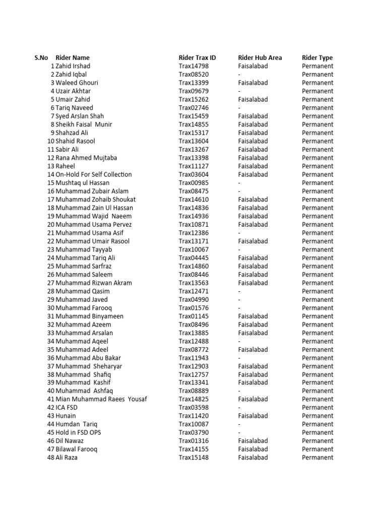 Route Distribution Summary Report | PDF