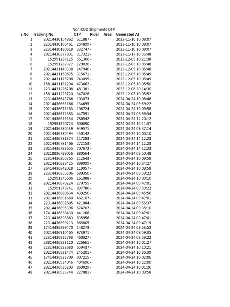 Non-COD Shipments OTP (1) (1) | PDF
