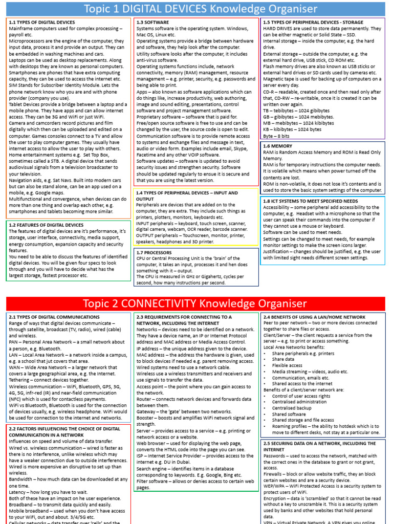 Year 11 Topics 1-4 Knowledge Organisers | PDF | Computer Network | Usb ...