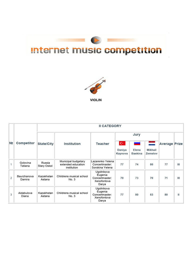 2012_Violin_II | PDF | Violin | Classical Musicians