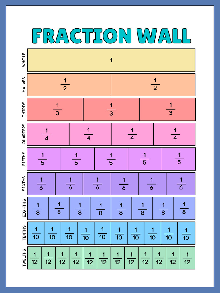 Fraction Wall Pastel Poster | PDF