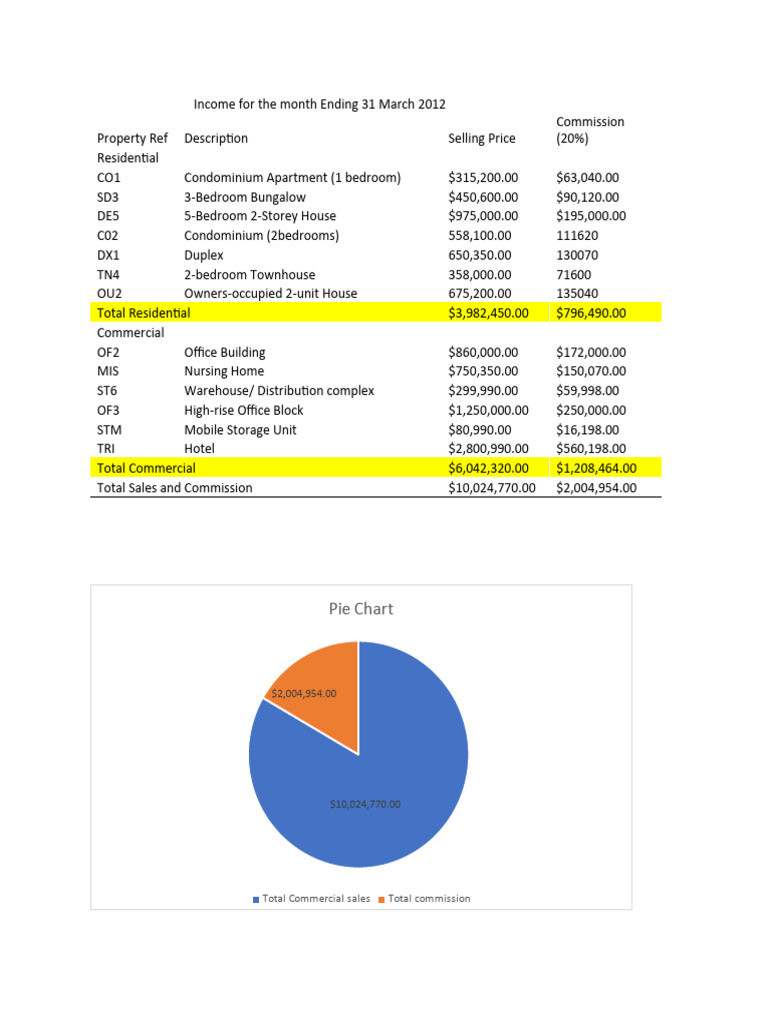 March 2012 Income Report Summary | PDF