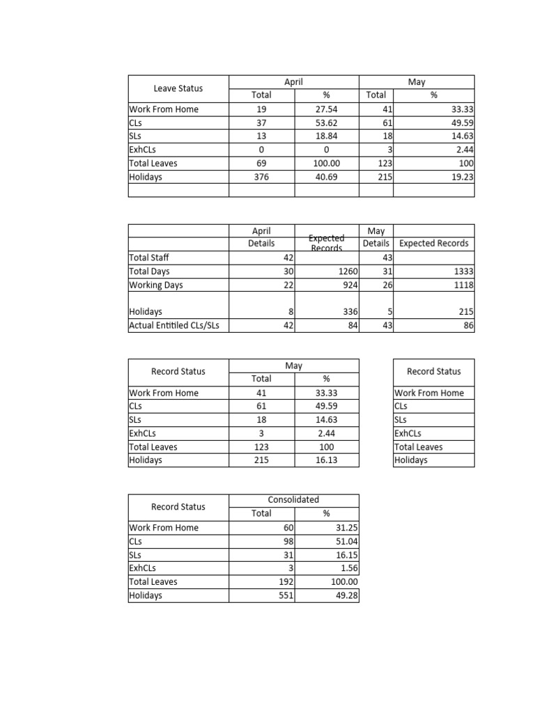 Leave Analysis Excel Sheet | PDF