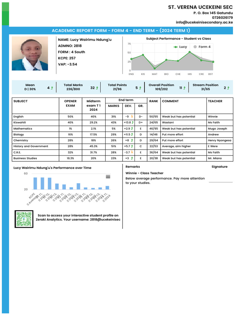 Lucy Wairimu Ndung'u's Report - End Term | PDF