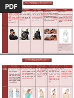 Goniometry of Cervical Spine | PDF
