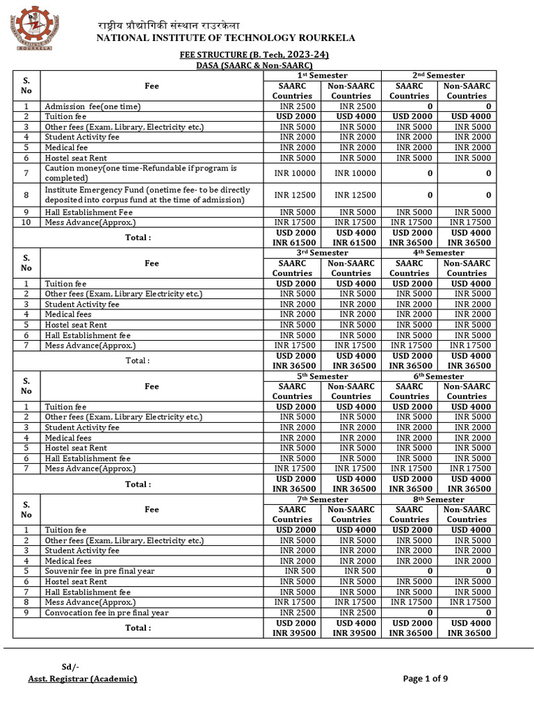 Nit R Fee STR | PDF | Career And Technical Education | Vocational Education