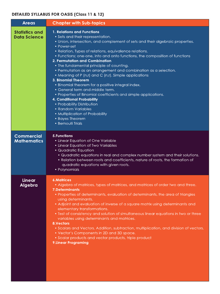 OASIS Syllabus | PDF