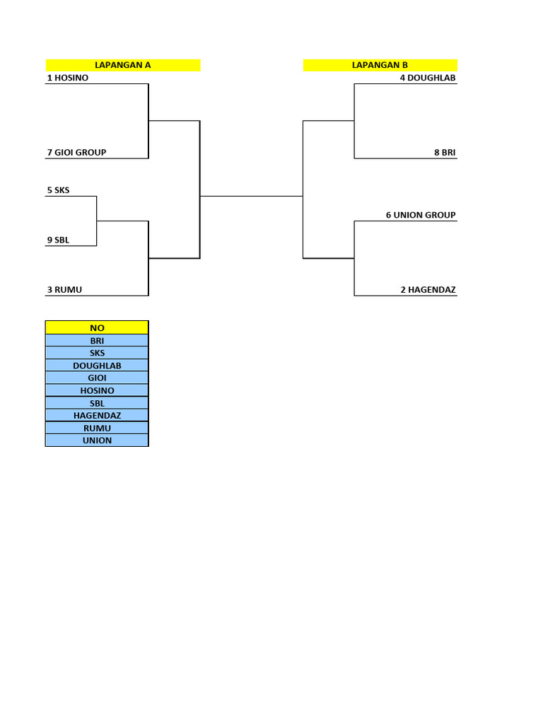 Bagan Dan Jadwal Pertandingan Badminton Cup Beregu Bri X Merchant KCK | PDF