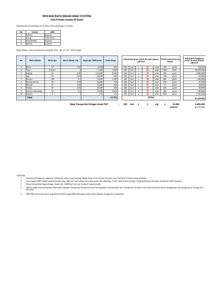 RAB dan MENU PMT STUNTING thn 2021 | PDF