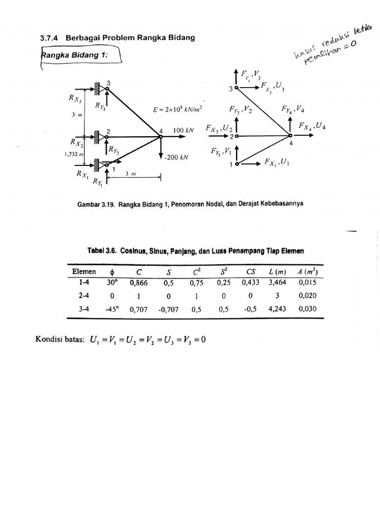 Modul 5 Analisa Struktur 3 UMB | PDF