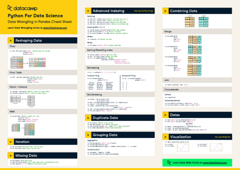 Data Wranglingguia Python 05 Pdf Data Management Computer Programming