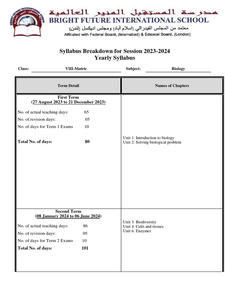 Biology Class Syllabus 2023-24 | PDF | Gene | Heredity