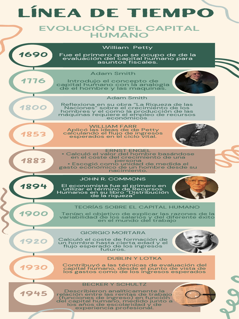 Evolucion Del Capital Humano | Descargar gratis PDF | Capital humano | Capital (economía)