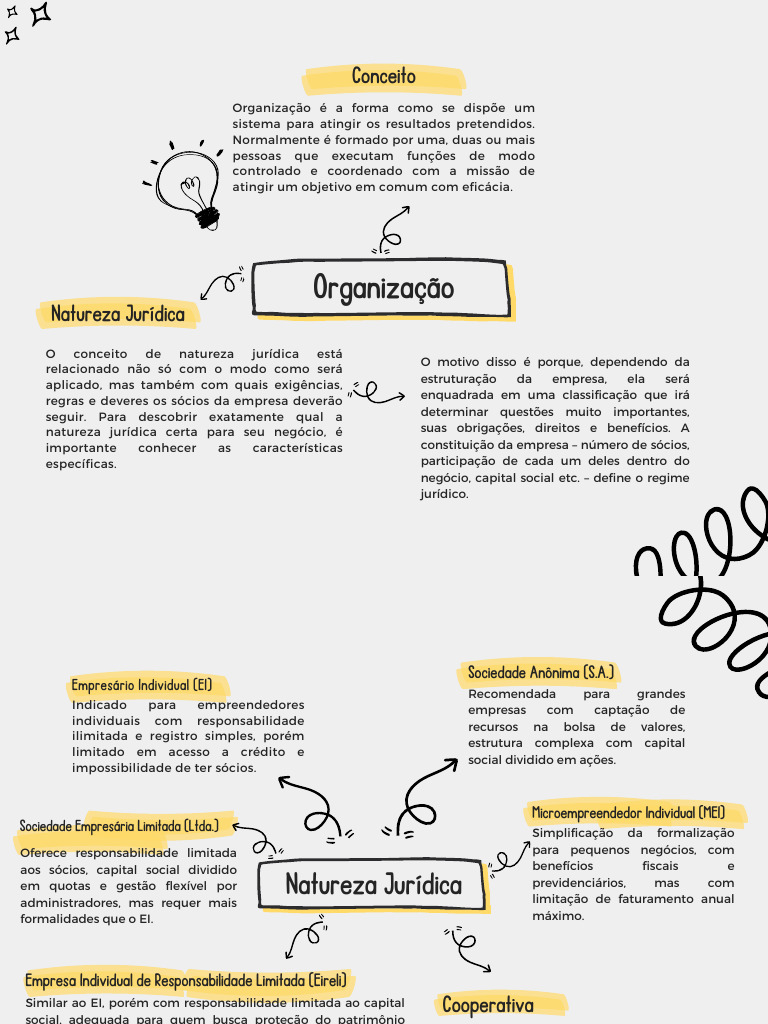 Yellow Scribble Doodle Concept Map Graph | PDF | Business ...