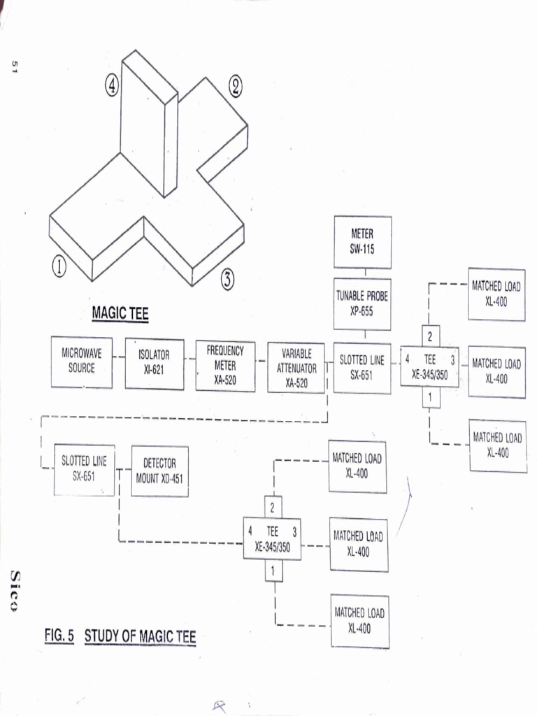 RF Lab | PDF