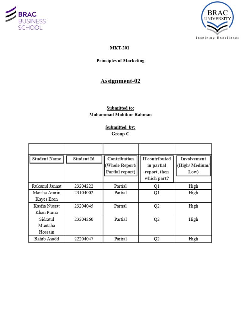 MKT201 Assignment 2 | PDF | Marketing | Pricing