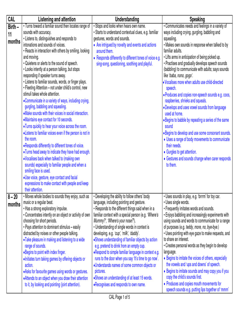 Communication_and_Language | PDF | Speech | Gesture