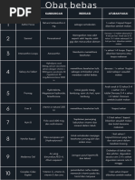 Contoh Obat Bebas | PDF
