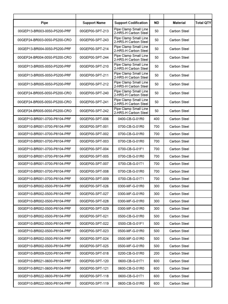 MODEL-Primary Support BOQ | PDF | Iron | Steel